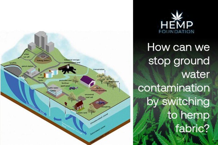 How can we stop ground water contamination by switching to hemp fabric?